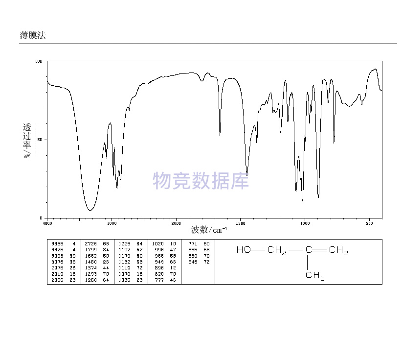 β 甲基烯丙醇β Methallyl Alcohol513 42 8参数,分子结构式,图谱信息 物竞化学品数据库 专业、全面的化学品