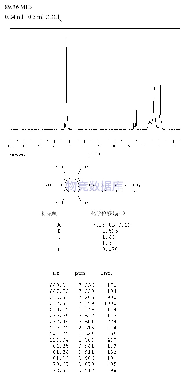 正己基苯n Hexylbenzene1077 16 3参数,分子结构式,图谱信息 物竞化学品数据库 专业、全面的化学品基础数据库