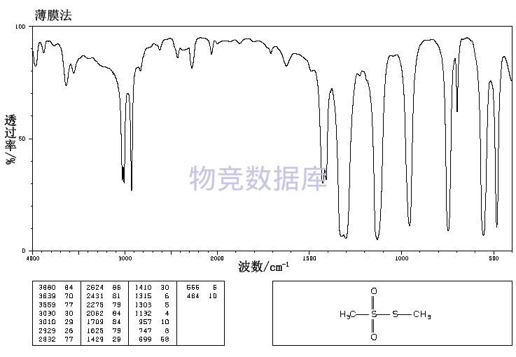 甲基甲基硫代甲砜s Methyl Methanethiosulfonate2949 92 0参数,分子结构式,图谱信息 物竞化学品