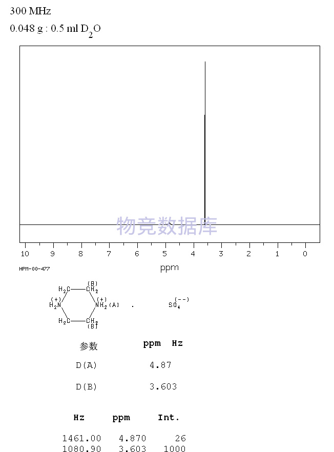 哌嗪硫酸盐piperazine Sulfate4554 26 1参数,分子结构式,图谱信息 物竞化学品数据库 专业、全面的化学品基础数据库