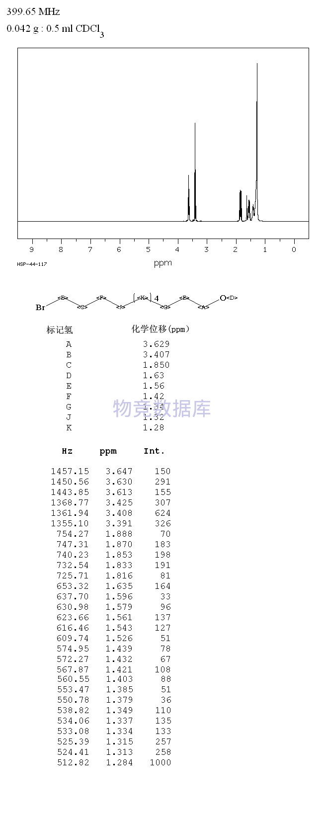 11 溴十一醇11 Bromoundecanol1611 56 9参数,分子结构式,图谱信息 物竞化学品数据库 专业、全面的化学品基础数据库