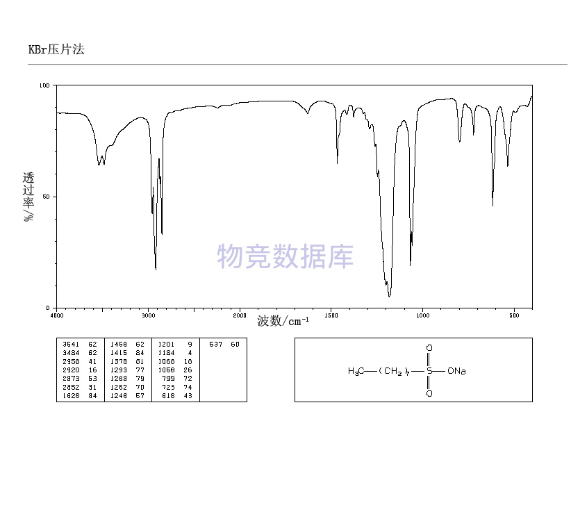 正辛烷磺酸钠sodium 1 Octanesulfonate5324 84 5参数,分子结构式,图谱信息 物竞化学品数据库 专业