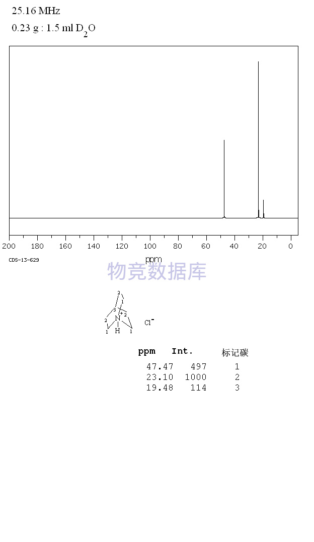 奎宁环盐酸盐quinuclidine Hydrochloride39896 06 5参数,分子结构式,图谱信息 物竞化学品数据库