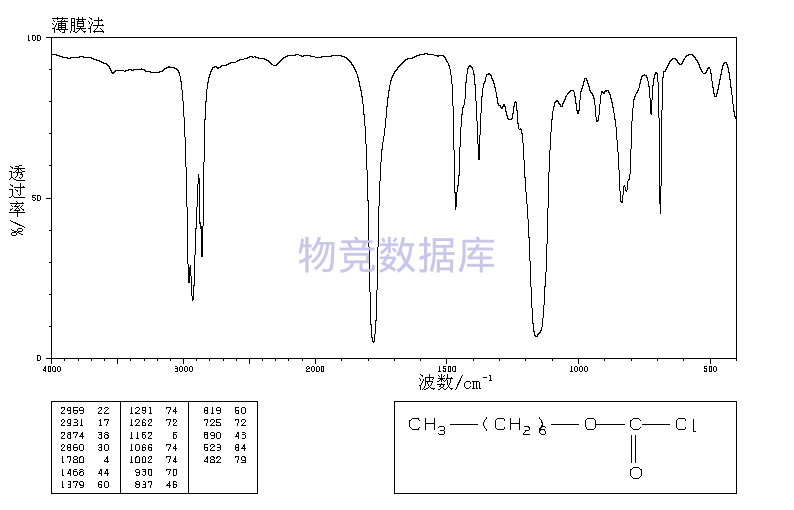 氯甲酸正庚酯heptyl Chloroformate33758 34 8参数,分子结构式,图谱信息 物竞化学品数据库 专业、全面的