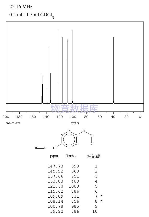 黄樟素safrole94 59 7参数,分子结构式,图谱信息 物竞化学品数据库 专业、全面的化学品基础数据库