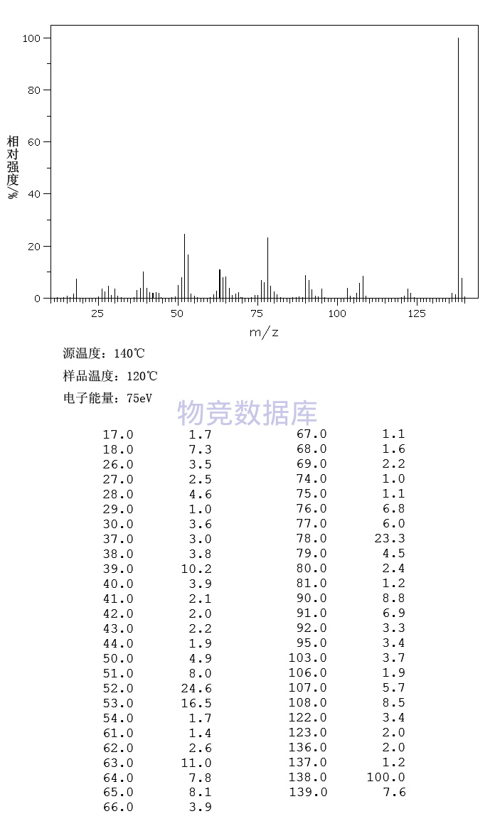 对苯醌二肟p Benzoquinone Dioxime105 11 3参数,分子结构式,图谱信息 物竞化学品数据库 专业、全面的化学