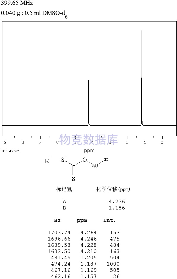 乙基黄原酸钾potassium Ethyl Xanthate140 89 6参数,分子结构式,图谱信息 物竞化学品数据库 专业、全面