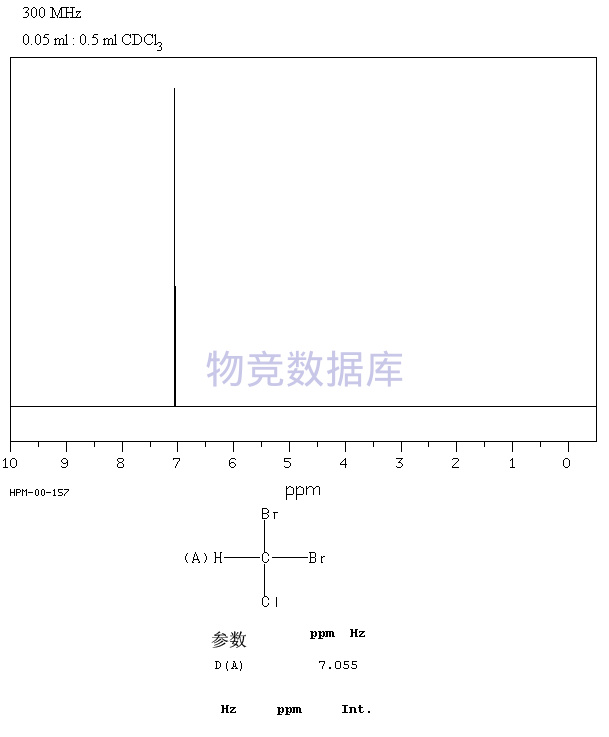 二溴氯甲烷dibromochloromethane124 48 1参数,分子结构式,图谱信息 物竞化学品数据库 专业、全面的化学品基础数据库