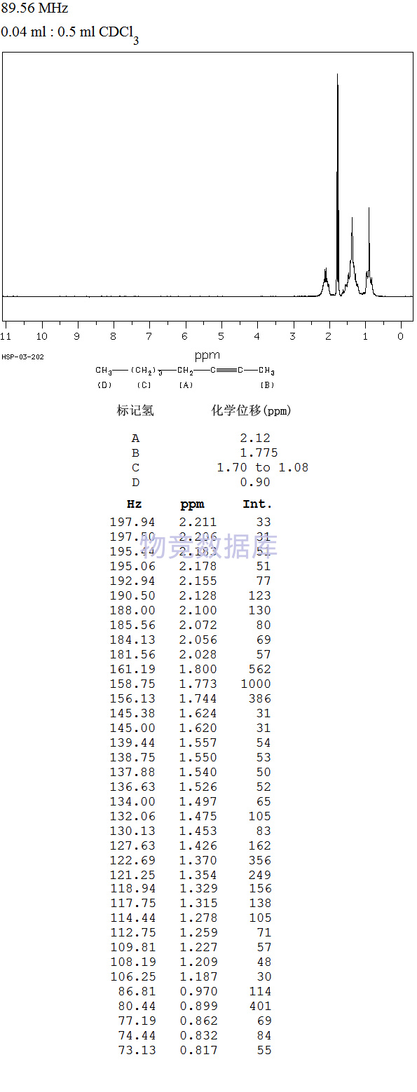 2 辛炔2 Octyne2809 67 8参数,分子结构式,图谱信息 物竞化学品数据库 专业、全面的化学品基础数据库