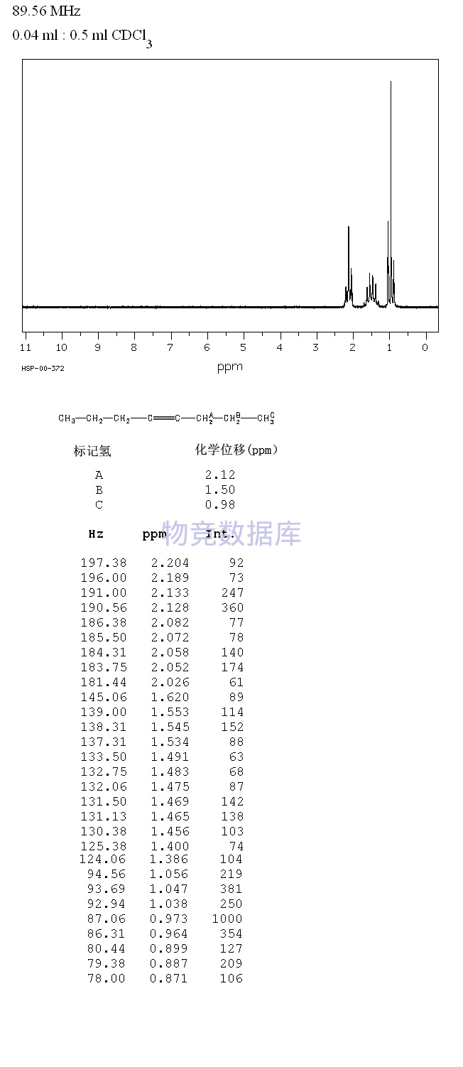 4 辛炔4 Octyne1942 45 6参数,分子结构式,图谱信息 物竞化学品数据库 专业、全面的化学品基础数据库