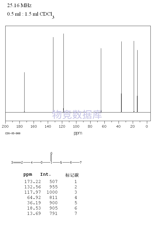 丁酸 2 丙烯酯allyl Butanoate2051 78 7参数,分子结构式,图谱信息 物竞化学品数据库 专业、全面的化学品基础数据库