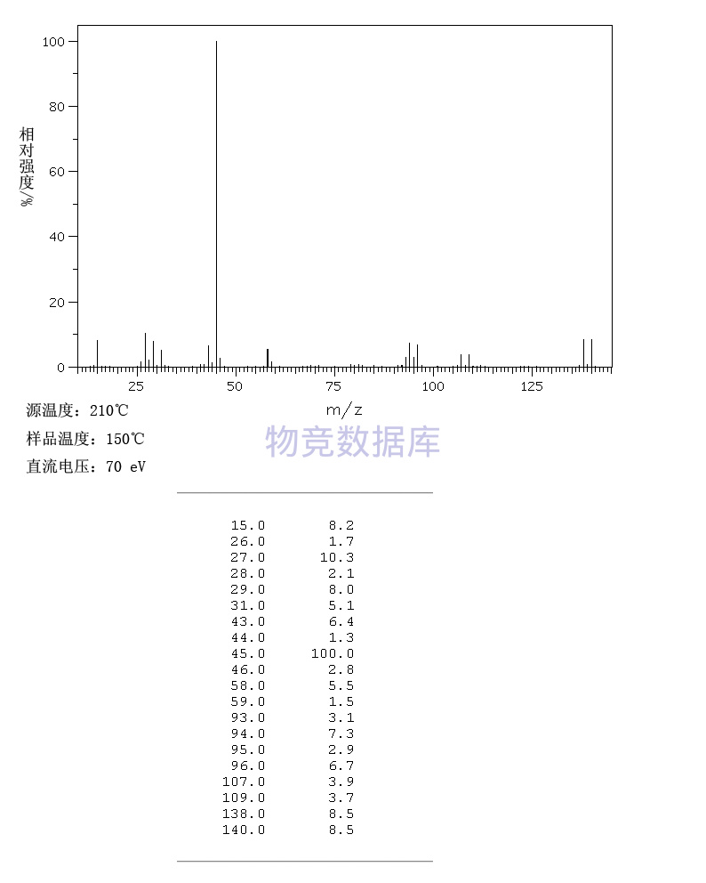 2 溴乙基甲醚2 Bromoethyl Methyl Ether6482 24 2参数,分子结构式,图谱信息 物竞化学品数据库 专业
