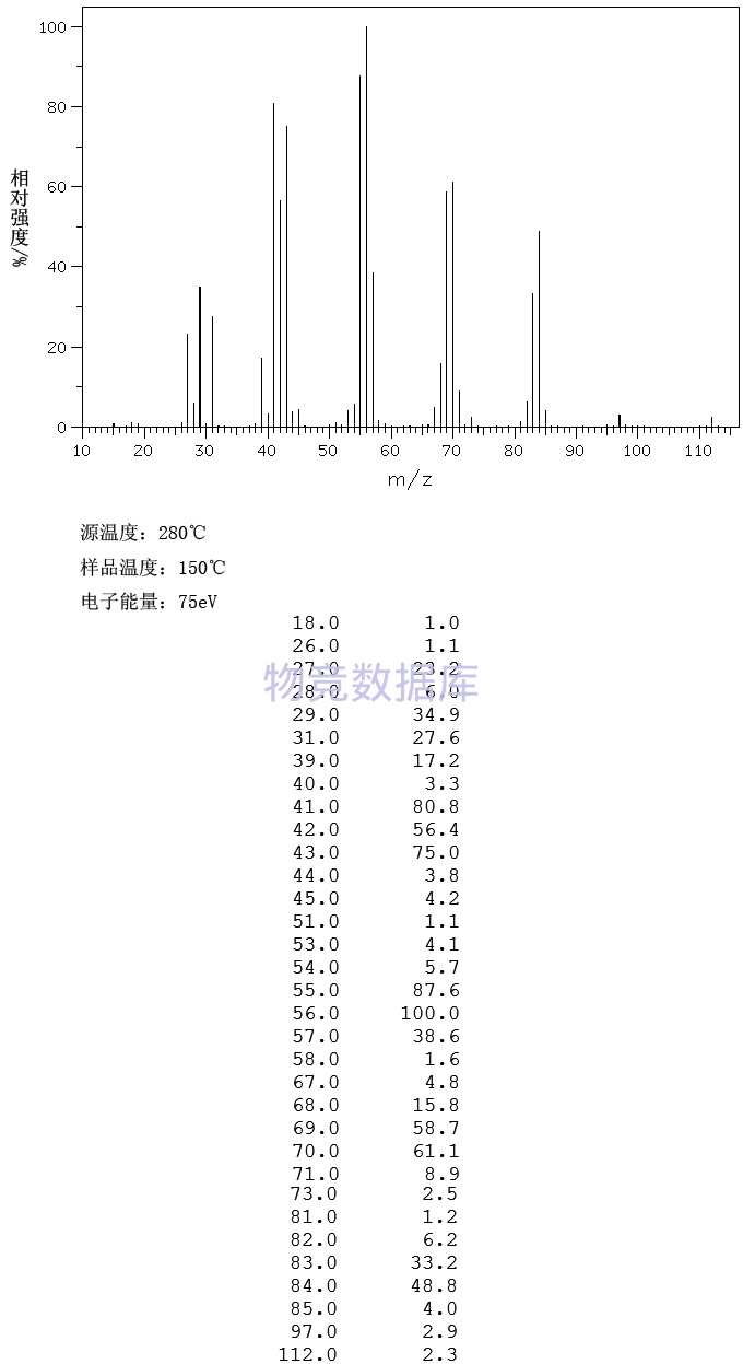 正辛醇1 Octanol111 87 5参数,分子结构式,图谱信息 物竞化学品数据库 专业、全面的化学品基础数据库