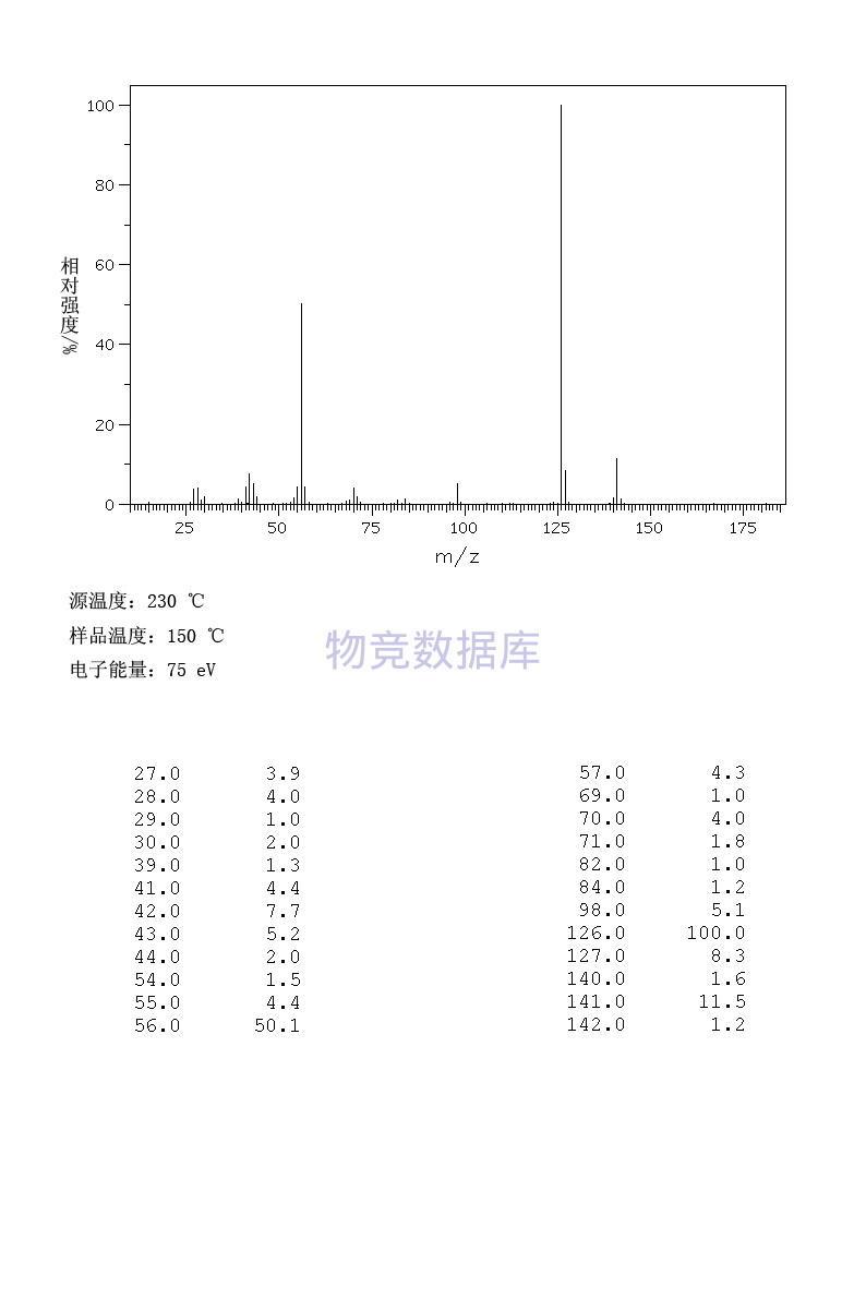 1 异丙基 4 哌啶酮1 Isopropyl 4 Piperidone5355 68 0参数,分子结构式,图谱信息 物竞化学品数据库