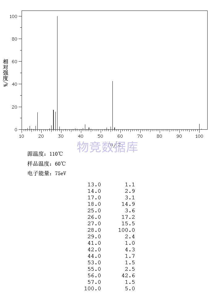 琥珀酸酐succinic Anhydride108 30 5参数,分子结构式,图谱信息 物竞化学品数据库 专业、全面的化学品基础数据库