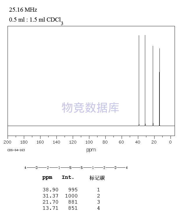 二丁基二硫dibutyl Disulfide629 45 8参数,分子结构式,图谱信息 物竞化学品数据库 专业、全面的化学品基础数据库