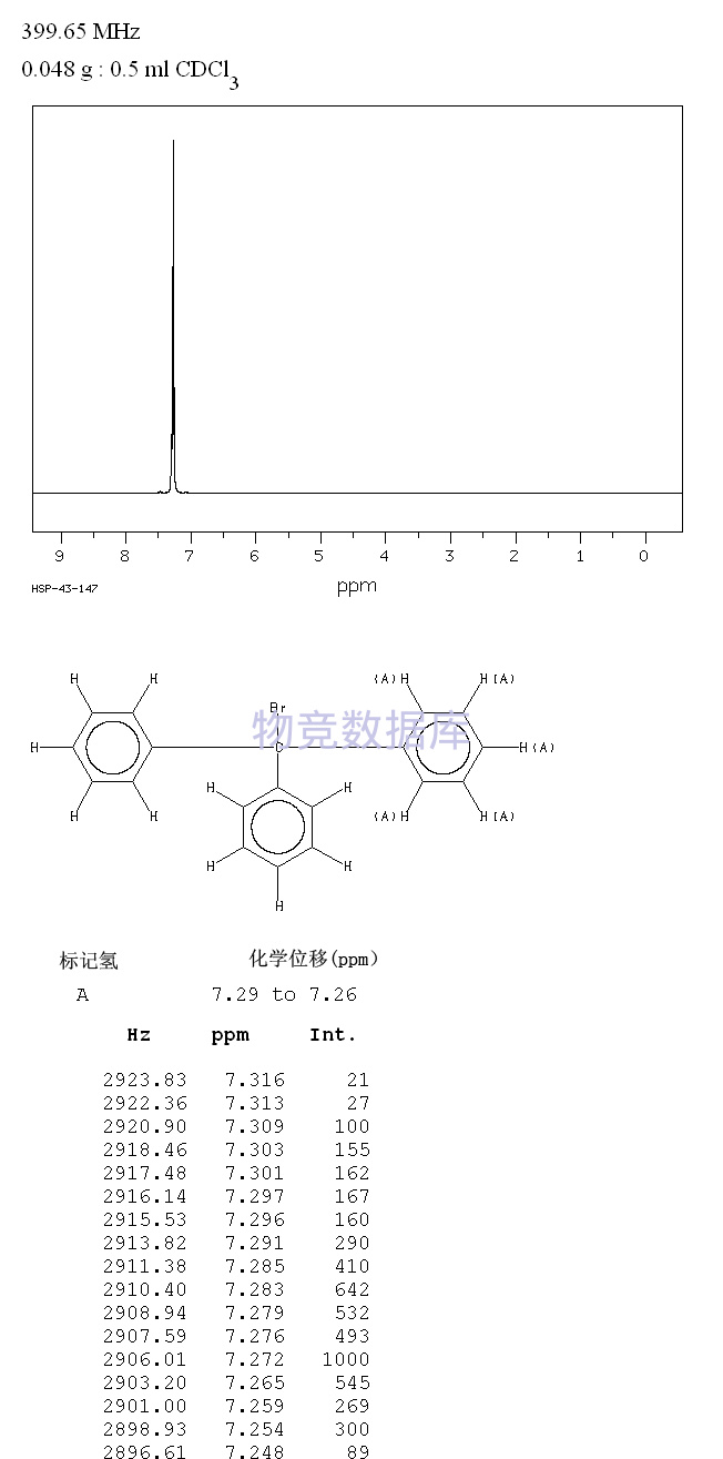 三苯基溴甲烷bromotriphenylmethane596 43 0参数,分子结构式,图谱信息 物竞化学品数据库 专业、全面的化学