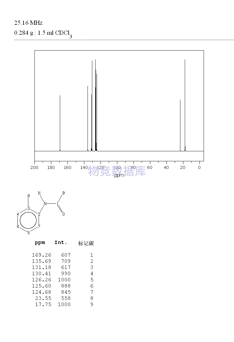 邻甲基乙酰苯胺o Acetotoluidine120 66 1参数,分子结构式,图谱信息 物竞化学品数据库 专业、全面的化学品基础数据库