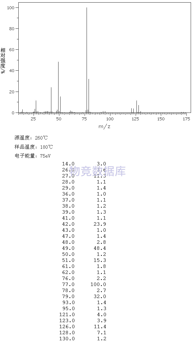 13 二氯丙酮13 Dichloroacetone534 07 6参数,分子结构式,图谱信息 物竞化学品数据库 专业、全面的化学