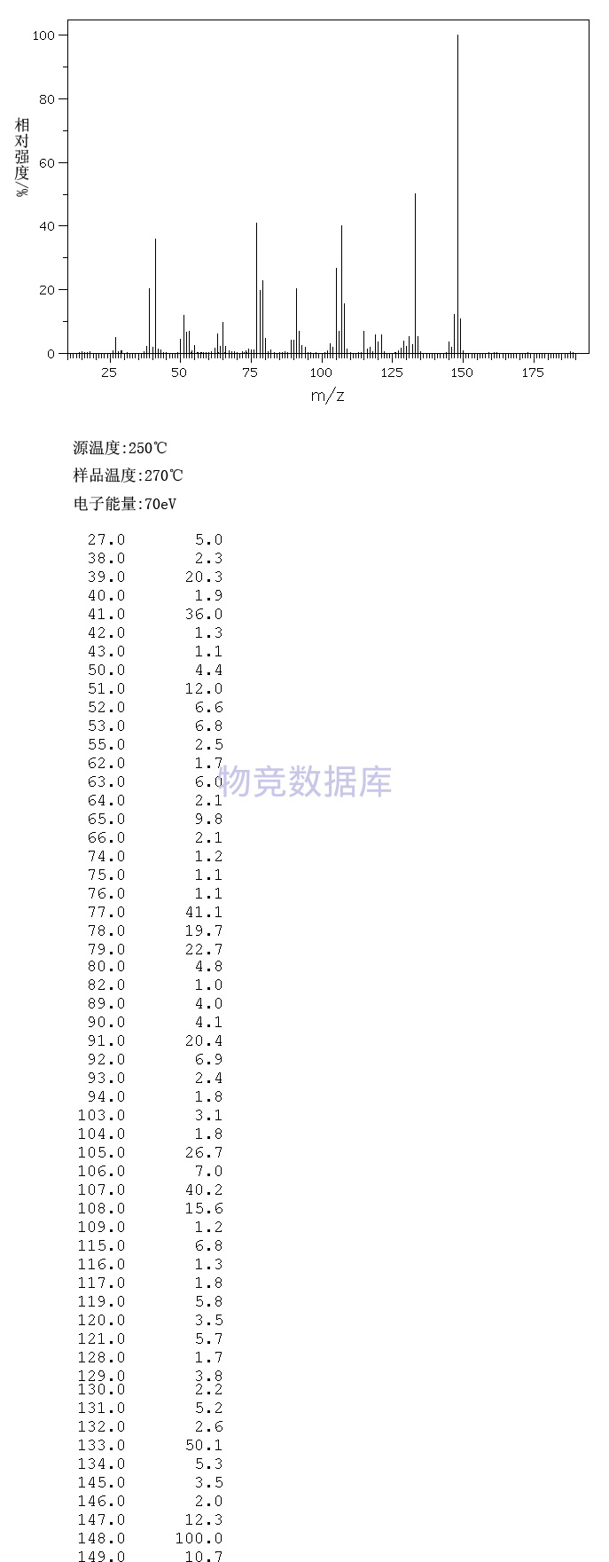 烯丙基邻甲苯醚allyl O Tolyl Ether936 72 1参数,分子结构式,图谱信息 物竞化学品数据库 专业、全面的化学品