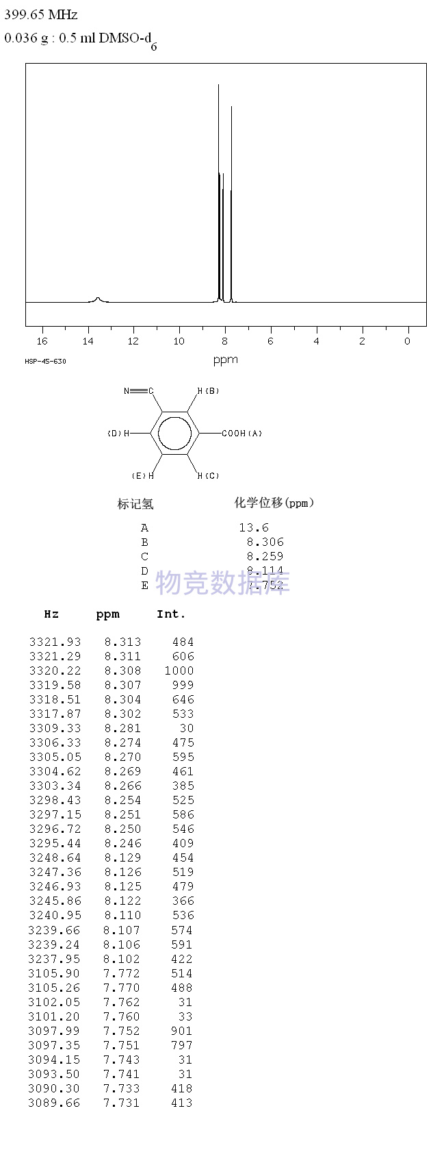 3 氰基苯甲酸3 Cyanobenzoic Acid1877 72 1参数,分子结构式,图谱信息 物竞化学品数据库 专业、全面的化学