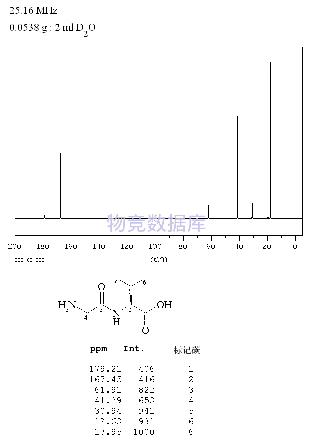 甘氨酰 L 缬氨酸glycyl L Valine1963 21 9参数,分子结构式,图谱信息 物竞化学品数据库 专业、全面的化学品基础数据库