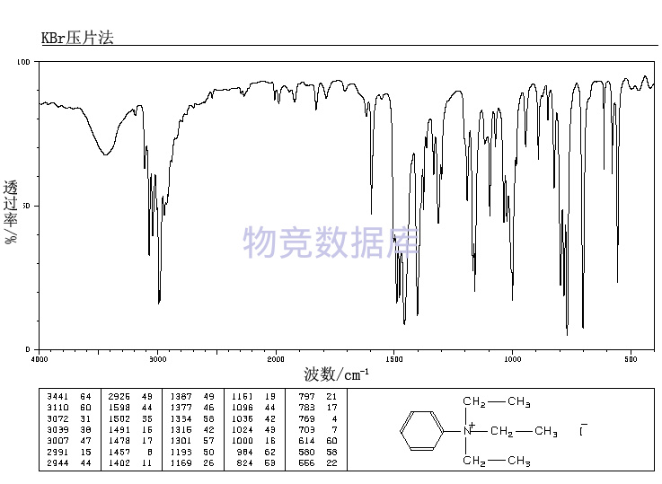 苯基三乙基碘化铵phenyltriethylammonium Iodide1010 19 1参数,分子结构式,图谱信息 物竞化学品