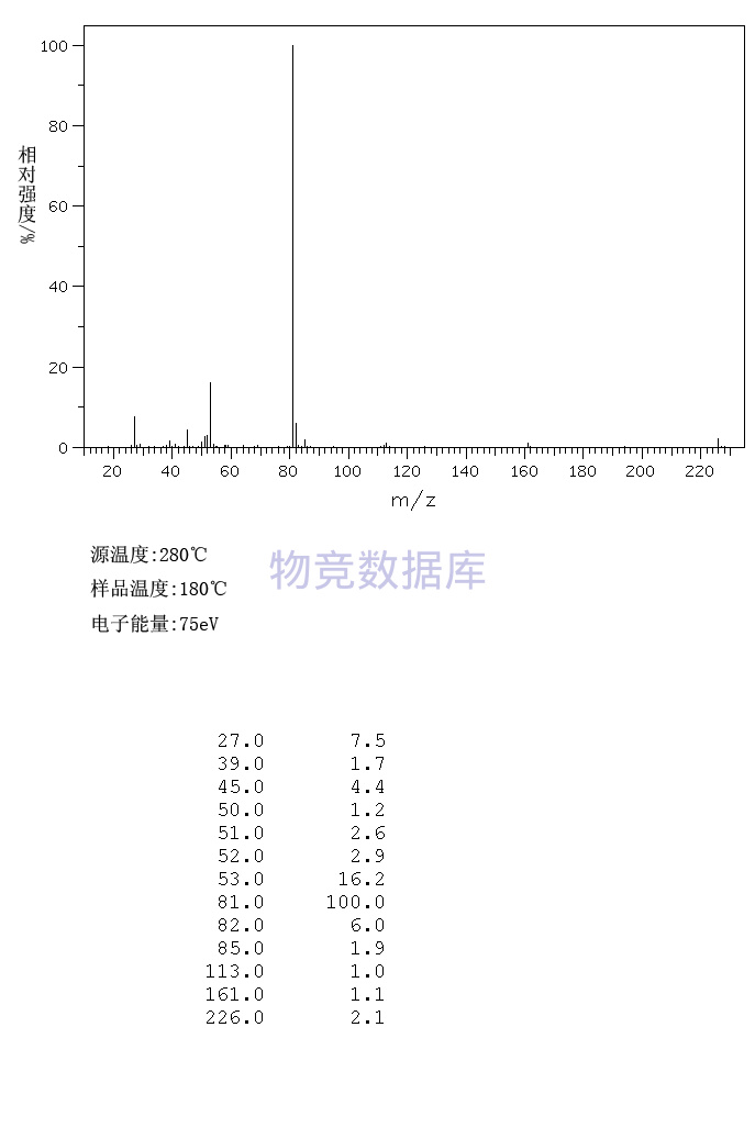 二糠基二硫化物2 Furfuryl Disulfide4437 20 1参数,分子结构式,图谱信息 物竞化学品数据库 专业、全面的