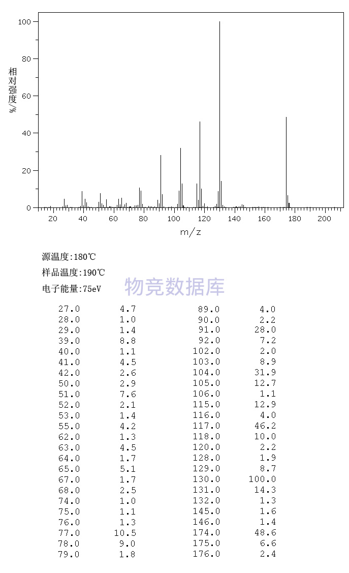 2 苯基环己酮2 Phenylcyclohexanone1444 65 1参数,分子结构式,图谱信息 物竞化学品数据库 专业、全面的