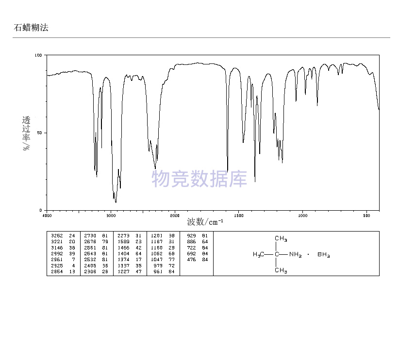 叔丁胺硼tert Butylamine Borane7337 45 3参数,分子结构式,图谱信息 物竞化学品数据库 专业、全面的化学