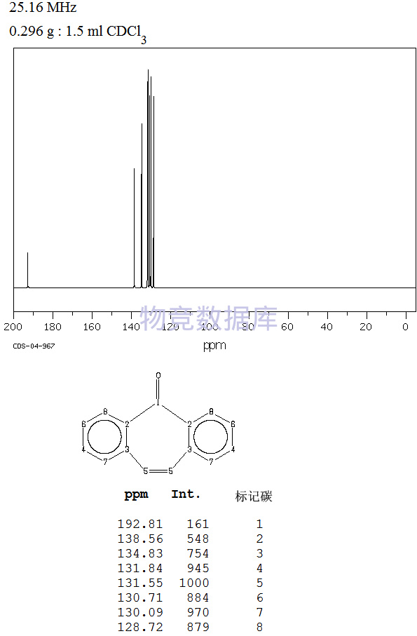二苯并环庚烯酮dibenzosuberenone2222 33 5参数,分子结构式,图谱信息 物竞化学品数据库 专业、全面的化学品基础数据库