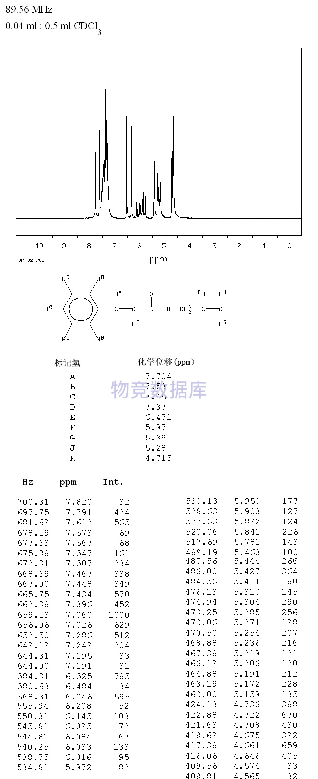 桂皮酸丙烯酯allyl Cinnamate1866 31 5参数,分子结构式,图谱信息 物竞化学品数据库 专业、全面的化学品基础数据库