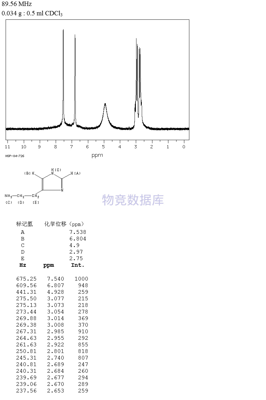 组胺histamine51 45 6参数,分子结构式,图谱信息 物竞化学品数据库 专业、全面的化学品基础数据库
