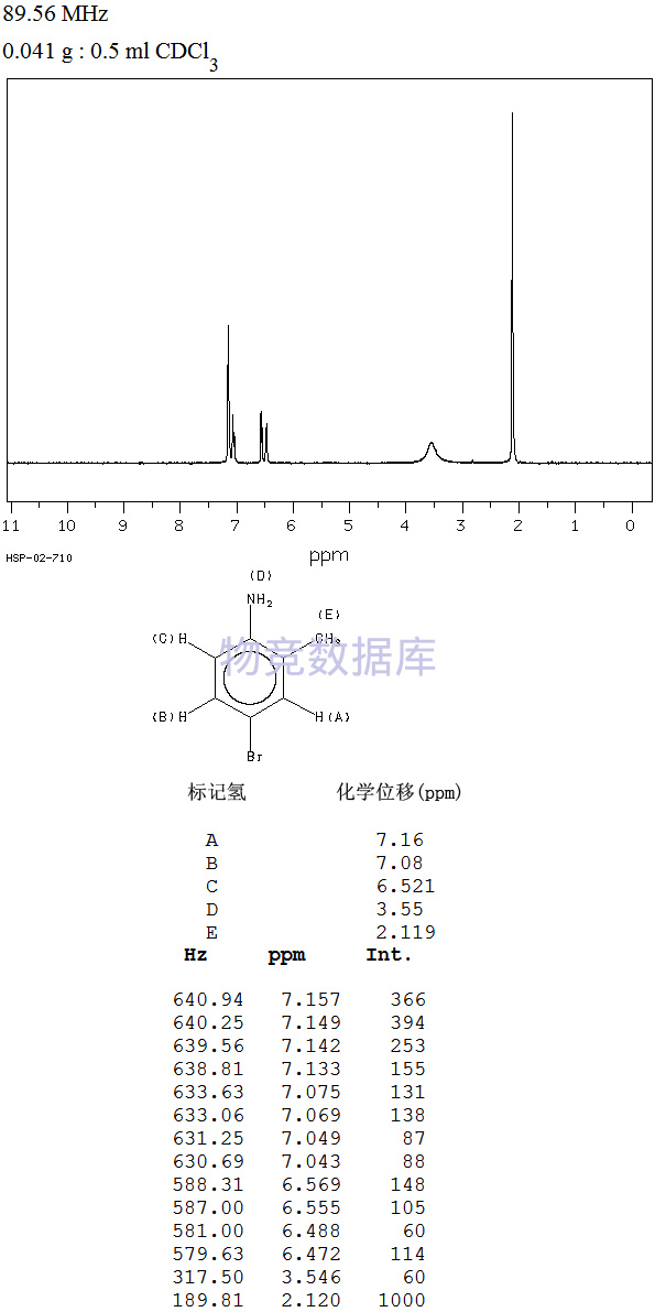 2 甲基 4 溴苯胺4 Bromo 2 Methylaniline583 75 5参数,分子结构式,图谱信息 物竞化学品数据库 专业