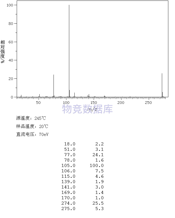 4 二苯基苯甲酸4 Biphenyl Benzoate2170 13 0参数,分子结构式,图谱信息 物竞化学品数据库 专业、全面的