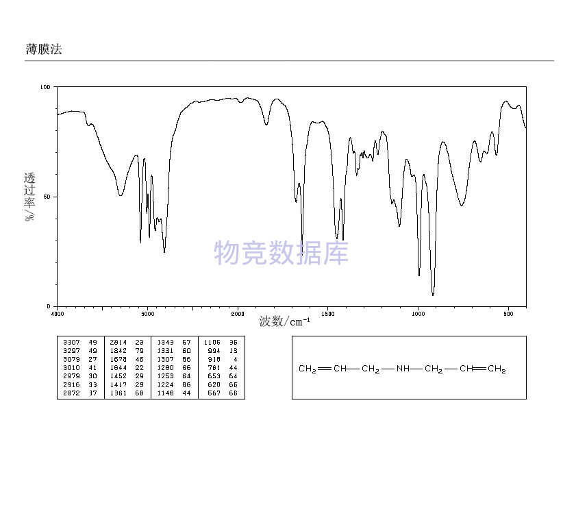 二烯丙胺diallyamine124 02 7参数,分子结构式,图谱信息 物竞化学品数据库 专业、全面的化学品基础数据库