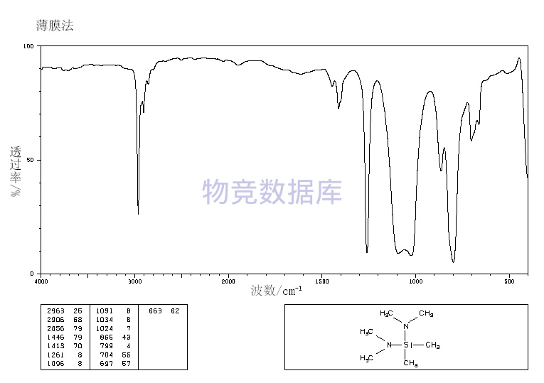 双二甲基氨二甲基硅烷bisdimethylaminodimethylsilane3768 58 9参数,分子结构式,图谱信息