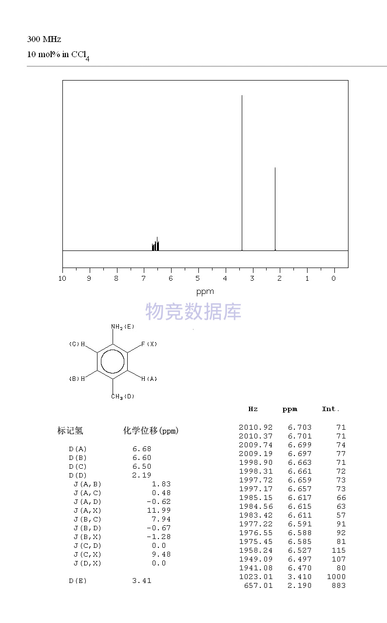 2 氟 4 甲基苯胺2 Fluoro 4 Methylaniline452 80 2参数,分子结构式,图谱信息 物竞化学品数据库