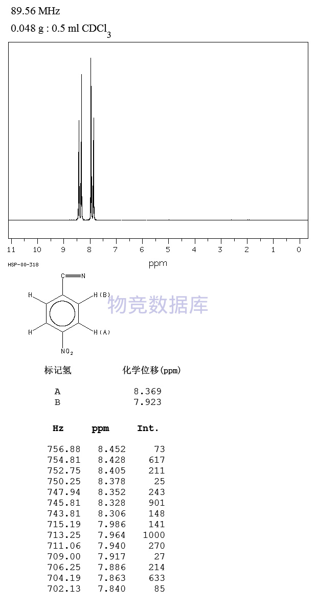 对硝基苯甲腈p Nitrobenzonitrile619 72 7参数,分子结构式,图谱信息 物竞化学品数据库 专业、全面的化学品基础数据库