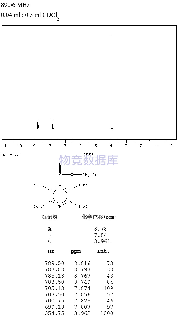 异烟酸甲酯methyl Isonicotinate2459 09 8参数,分子结构式,图谱信息 物竞化学品数据库 专业、全面的化学品