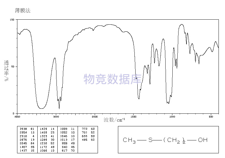 2 甲基硫代乙醇2 Methylthioethanol5271 38 5参数,分子结构式,图谱信息 物竞化学品数据库 专业