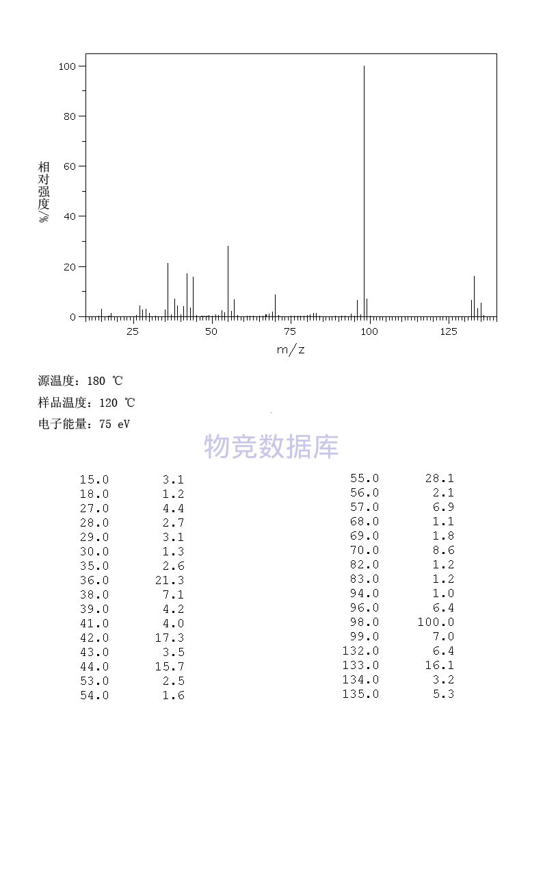 4 氯 1 甲基哌啶4 Chloro 1 Methylpiperidine5570 77 4参数,分子结构式,图谱信息 物竞化学品