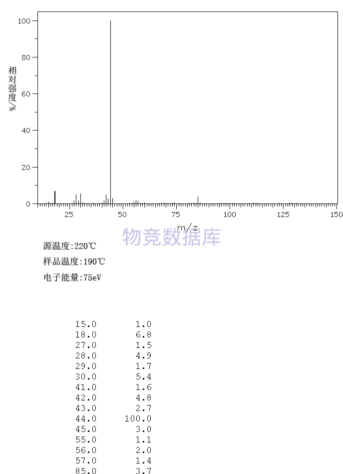 Dl 丙氨酰甘氨酸dl Alanyl Glycine1188 01 8参数,分子结构式,图谱信息 物竞化学品数据库 专业、全面的化学
