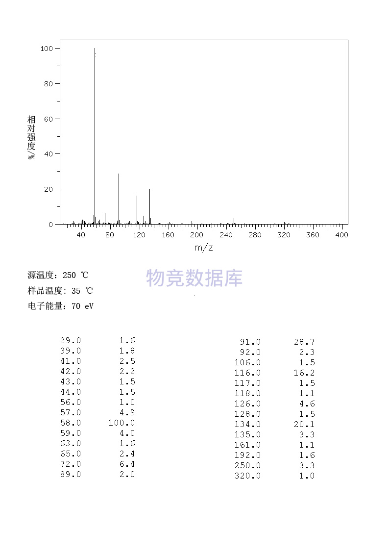 苄索氯铵benzethonium Chloride121 54 0参数,分子结构式,图谱信息 物竞化学品数据库 专业、全面的化学品基础数据库