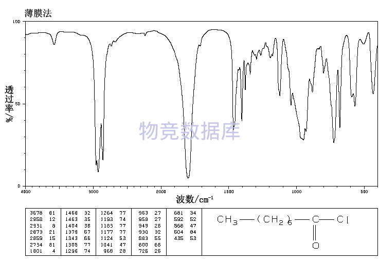 正辛酰氯octanoyl Chloride111 64 8参数,分子结构式,图谱信息 物竞化学品数据库 专业、全面的化学品基础数据库