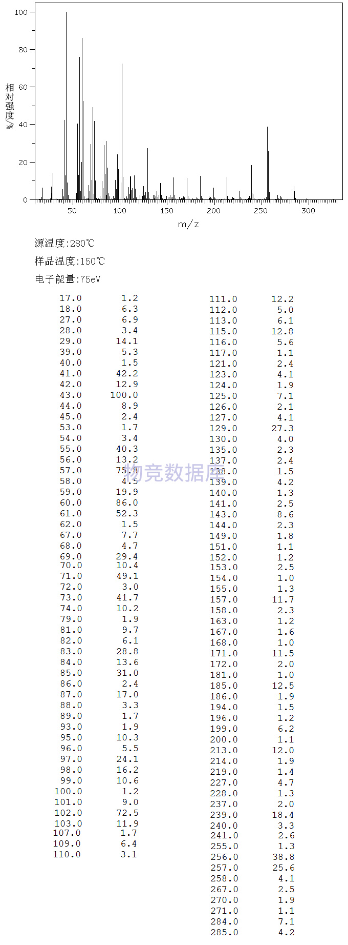 棕榈酸异丙酯isopropyl Palmitate142 91 6参数,分子结构式,图谱信息 物竞化学品数据库 专业、全面的化学品基础数据库