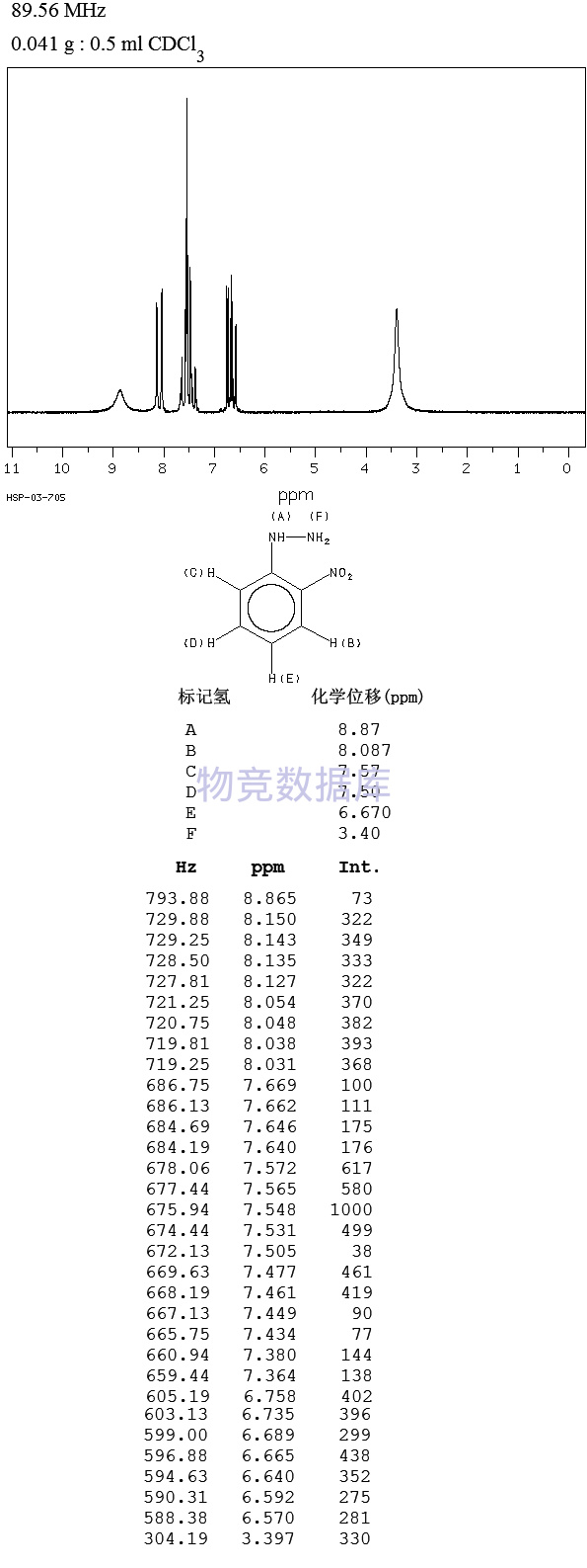 邻硝基苯肼2 Nitrophenylhydrazine3034 19 3参数,分子结构式,图谱信息 物竞化学品数据库 专业、全面的