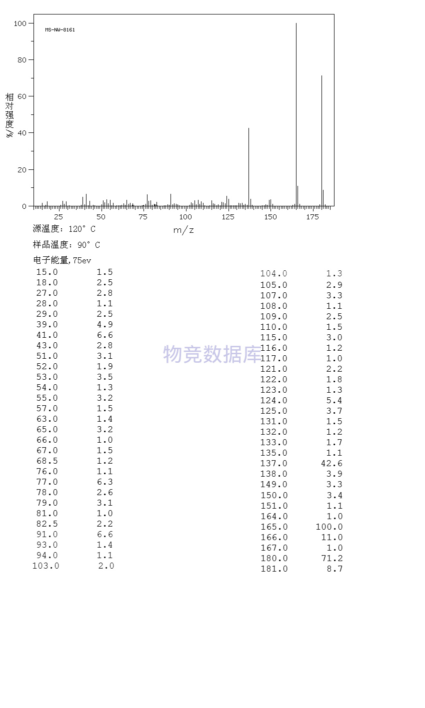 丁基羟基茴香醚butylated Hydroxyanisole25013 16 5参数,分子结构式,图谱信息 物竞化学品数据库 专业