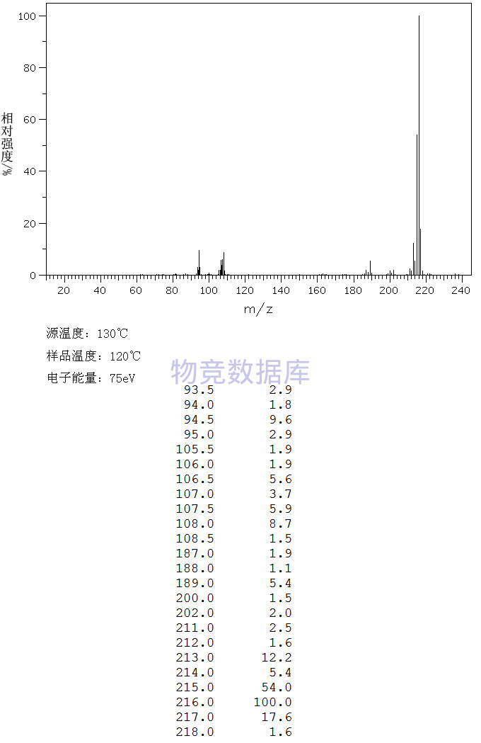 1 甲基芘1 Methylpyrene2381 21 7参数,分子结构式,图谱信息 物竞化学品数据库 专业、全面的化学品基础数据库