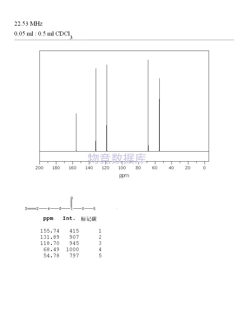 甲基碳酸烯丙基甲酯allyl Methyl Carbonate35466 83 2参数,分子结构式,图谱信息 物竞化学品数据库 专业